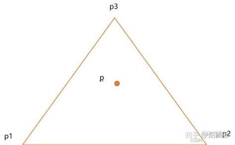 Python 分形算法 代码里开出来的艺术之花 知乎