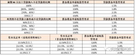中国金融体系指标大全（2023年版） 02 知乎