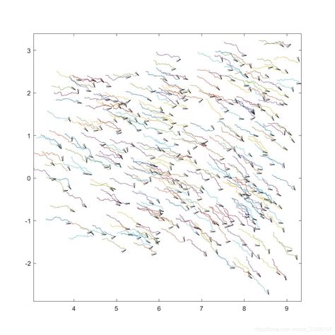 论文笔记 Vicsek模型讲解与仿真 Novel Type Of Phase Transition In A System Of Self