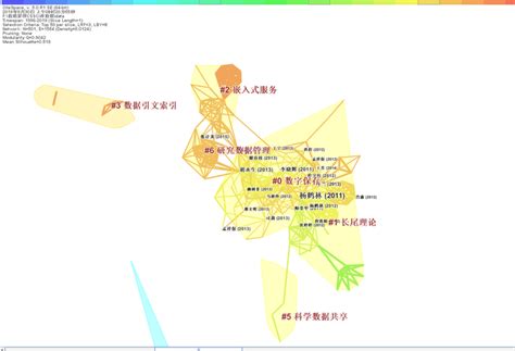 Citespace文献共被引聚类的标签究竟是来源哪里？含义解读 知乎