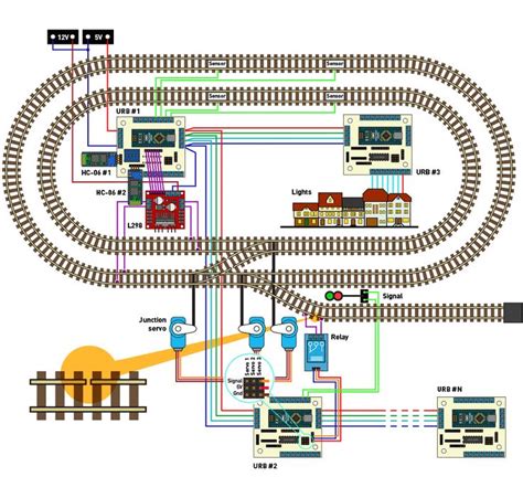 Arduino Control Of Model Train Modeltrains Modeltrainplans Train