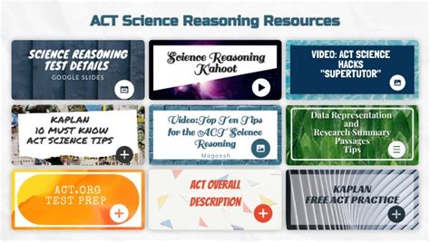 Act Science Reasoning Resources
