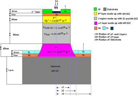 Proposed Mesa Structure Of Si4h Sic Pin Photo Sensor Download