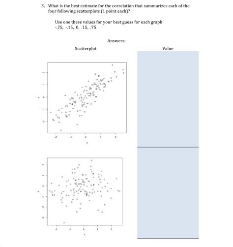 Solved What Is The Best Estimate For The Correlation That Chegg