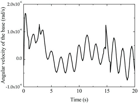 Angular Velocity Of The Base In The Preassembly Stage Download Scientific Diagram