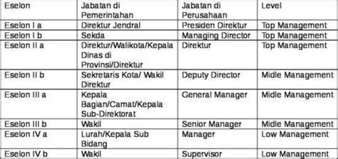 Penjelasan Pangkat Golongan Pns Dan Jabatan Eselon Lokerpintarid
