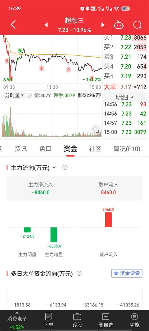 散户进场财富号东方财富网