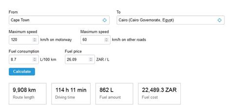 Petrol Price In South Africa Vs Distance Calculator Rigrite