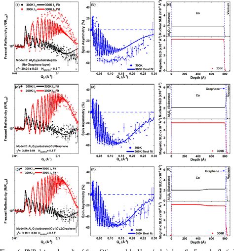 Figure 1 From Measurement Of The Induced Magnetic Polarisation Of Rotated Domain Graphene Grown