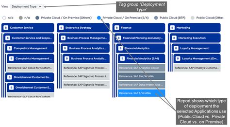 Sap Enterprise Architecture Framework Featured By Sap Community