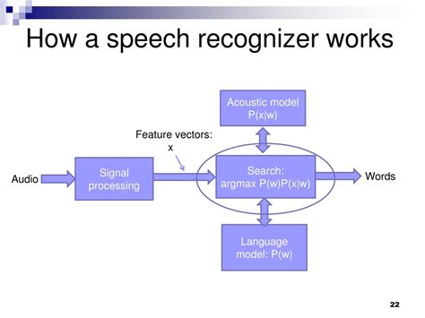 Ppt Statistical Approach To Speech Recognition Em Algorithm And