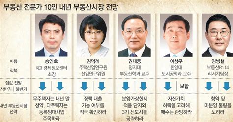 “내년 집값 하락세 지속 분양물량 9년만에 최저”