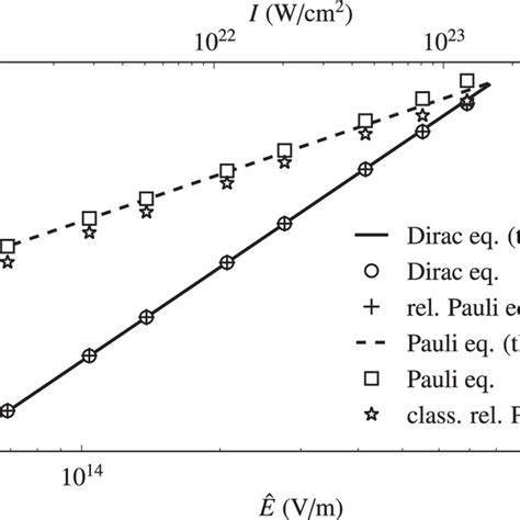 Spin Precession Angular Frequency Ω Normalized To The Precession Download Scientific Diagram
