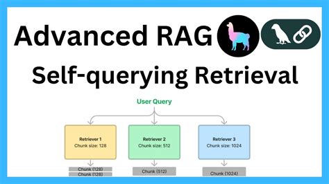 implementing advanced rag technique self querying youtube
