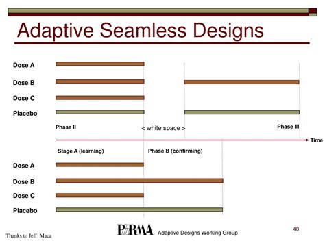 Ppt Adaptive Designs Terminology And Classification Adaptive Seamless Phase Iiiii Designs