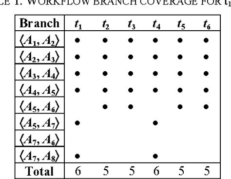 table 1 from test pair selection for test case prioritization in