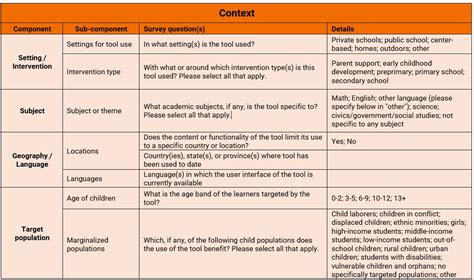 Digital Tools For Real Time Data Collection In Education