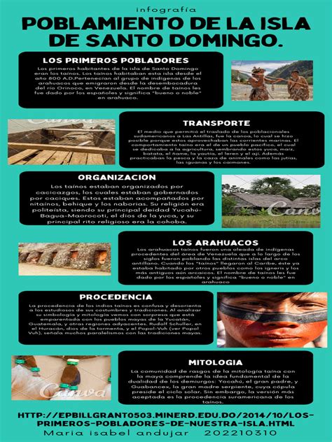 Infografía Pdf Pueblos Indígenas De Las Américas Cultura De Las