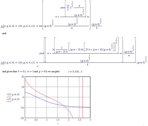 Solved Plotting Failed Replace Complex Values And Nans B Ptc