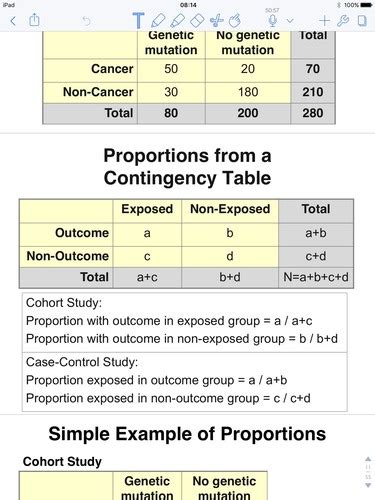 Statistical Analysis Of Categorical Data Flashcards Quizlet
