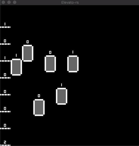 Github Kuyelevato Rs An Elevator Simulator Written In Rust With
