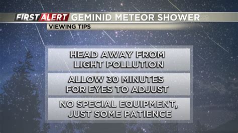 Geminids Meteor Shower Set To Peak Tonight When And Where To See It