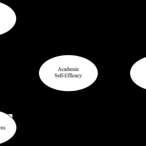 exploratory conceptual model of proposed relationships download