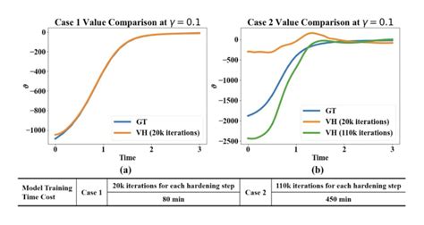 Ieee Transactions On Robotics On Linkedin Value Approximation For Two