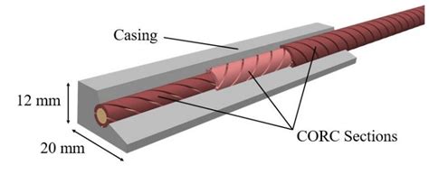 Five Tapered Sections Of The Corc Cable Each 17 Mm In Length Held