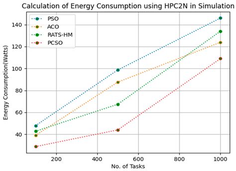 Sensors Free Full Text Prioritized Task Scheduling Algorithm In