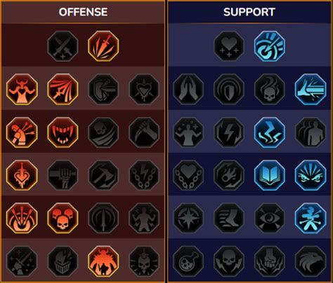 Raid Shadow Legends Free To Play Champion Guide Athel Levelskip