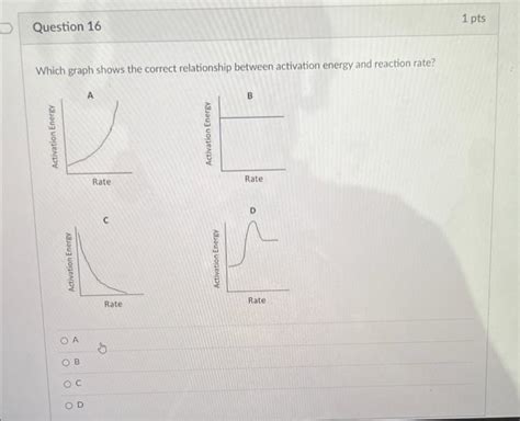 Solved Question 16 Which Graph Shows The Correct Relatio