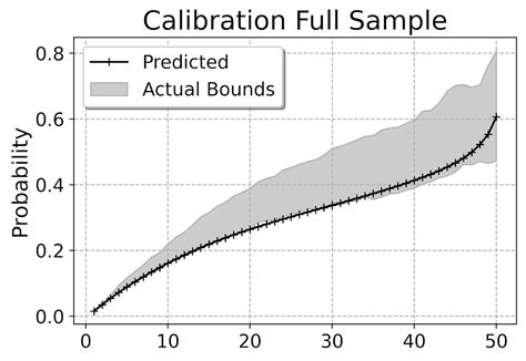 Discrete Time Survival Models In Python Andrew Wheeler