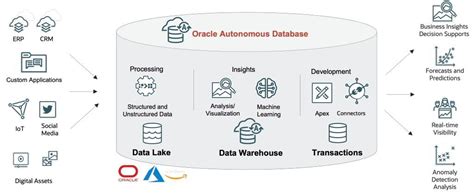 essential reading explaining modern data management part 2