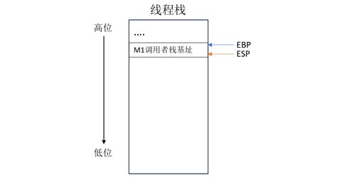 CLR via C 二线程栈与托管堆 CSDN博客