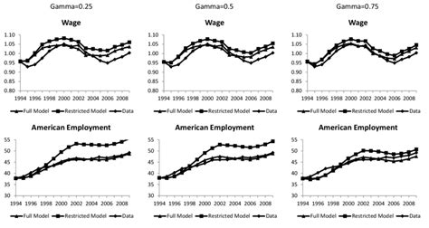 Model And Counterfactual 12 Download Scientific Diagram