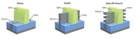 All You Need To Know About Gaa Chip Manufacturing Process Edn Asia