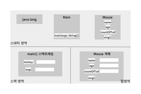 스프링입문을 위한 자바 객체지향의 워리와 이해 Chapter 3 자바와 객체지향 스프링입문을 위한 자바 객체지향의 워리와 이해 Chapter 3 자바와 객체지향
