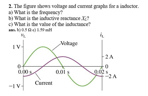 SOLVED The Figure Shows Voltage And Current Graphs For A Inductor A What Is The Frequency