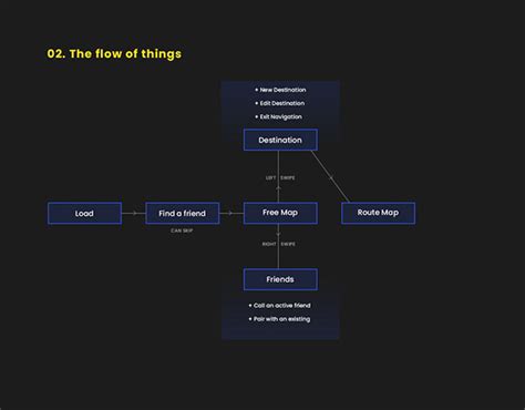 MTRS Navigation Tracking On Behance MTRS Navigation Tracking On Behance