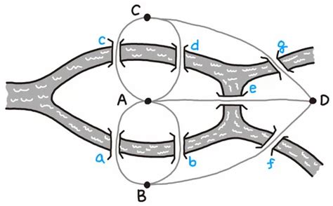 그래프graph 개념정리