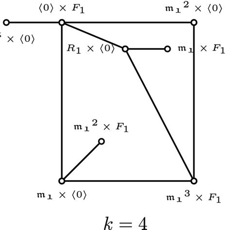 Planar Embeddings Of Γrr1×f1documentclass 12pt Minimal Download Scientific Diagram