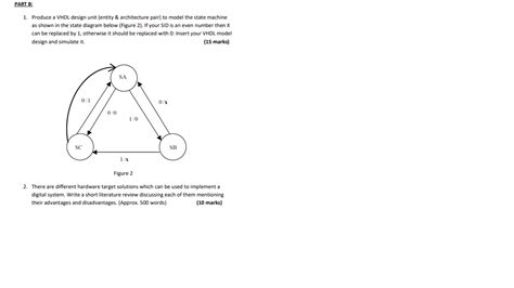 Solved Part B 1 Produce A Vhdl Design Unit Entity And