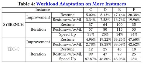 database autonomy services lead the new era of database autonomous