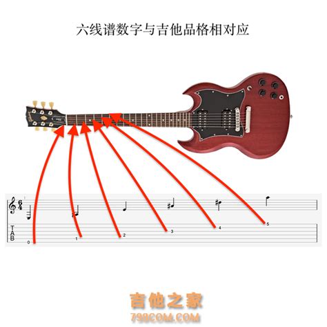吉他的六线谱如何读？超详细图文攻略 吉他谱 吉他之家