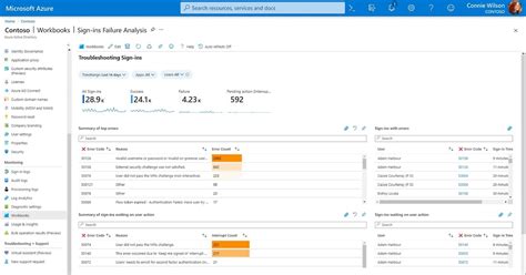 Create Azure Ad Groups From A Csv File