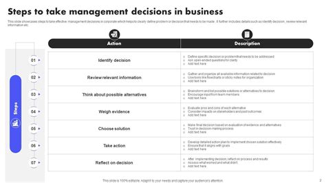 Management Decisions Powerpoint Ppt Template Bundles Ppt Powerpoint