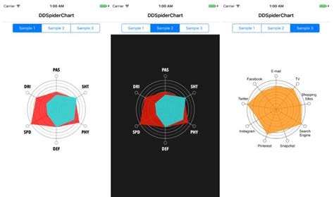 Easy To Use Spider Radar Chart Library For Ios Written In Swift