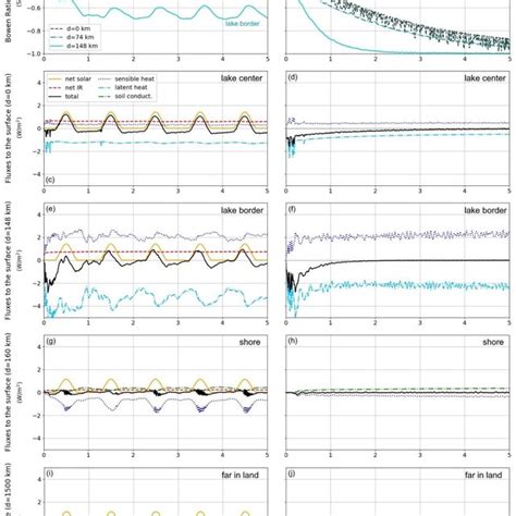 Methane Mixing Ratio Profiles Used In This Work Compared To The