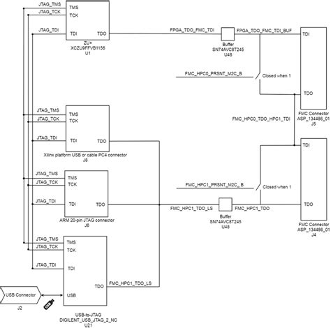 diagram of the zcu102 jtag chain
